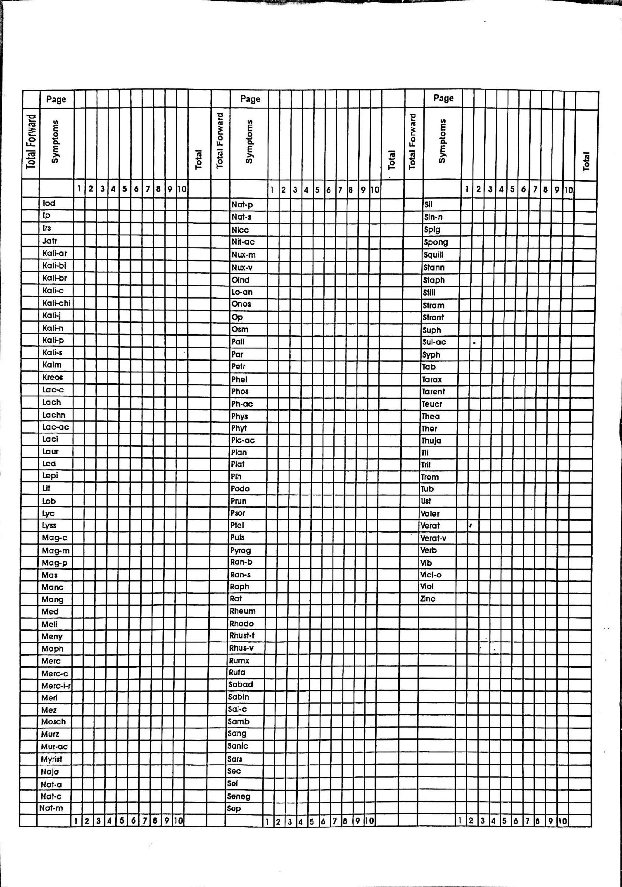Sgnd repertorization chart | PDF