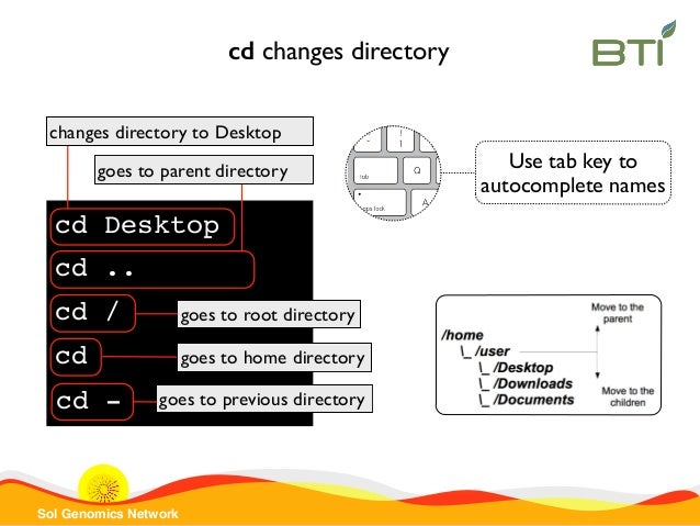Sgn Introduction To Unix Command Line 2015 Part 1