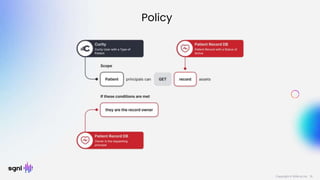 API Authorization Using an Identity Server and Gateway - Aldo Pietropaolo, SGNL | PPTX | Cloud ...