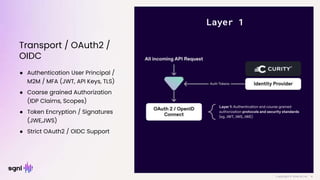 API Authorization Using an Identity Server and Gateway - Aldo Pietropaolo, SGNL | PPTX | Cloud ...