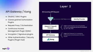 API Authorization Using an Identity Server and Gateway - Aldo Pietropaolo, SGNL | PPTX | Cloud ...