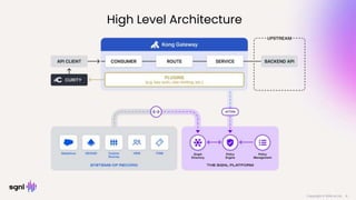 API Authorization Using an Identity Server and Gateway - Aldo Pietropaolo, SGNL | PPTX | Cloud ...