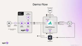 API Authorization Using an Identity Server and Gateway - Aldo Pietropaolo, SGNL | PPTX | Cloud ...