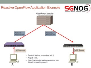 Sgnog openflow demo-v1.0 | PPT