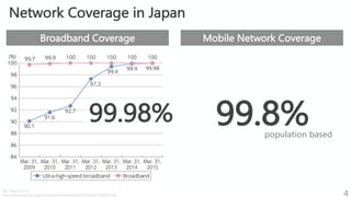 Experience of IPv6 Introduction in Japan | PPT