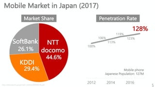 Experience of IPv6 Introduction in Japan | PPT