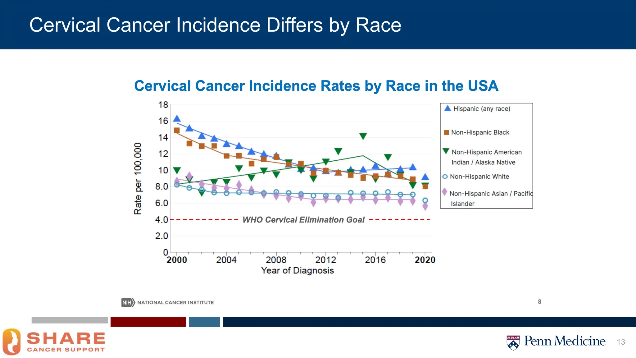 Report Back from SGO 2024: What’s the Latest in Cervical Cancer? | PDF