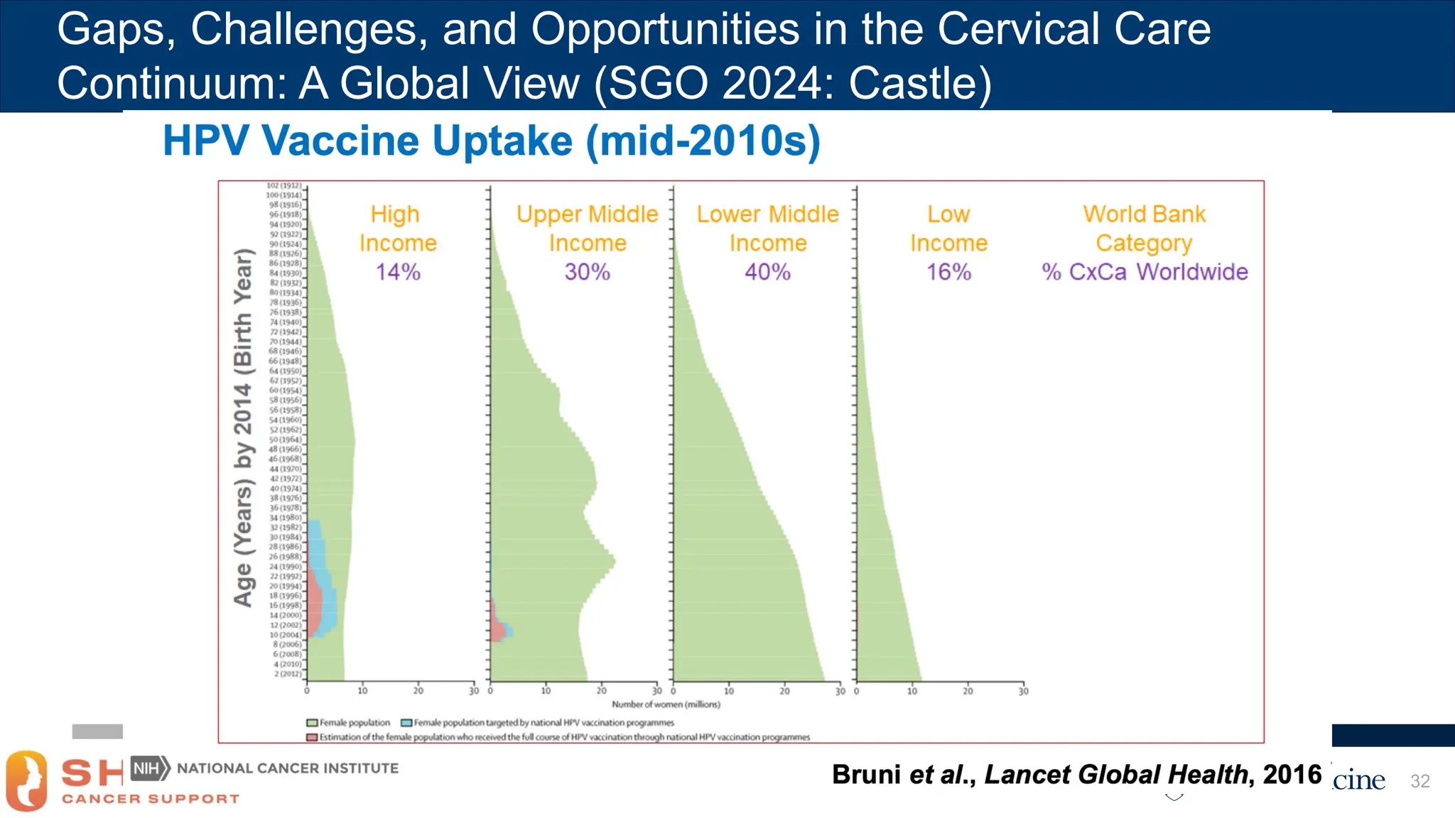 Report Back from SGO 2024: What’s the Latest in Cervical Cancer? | PDF
