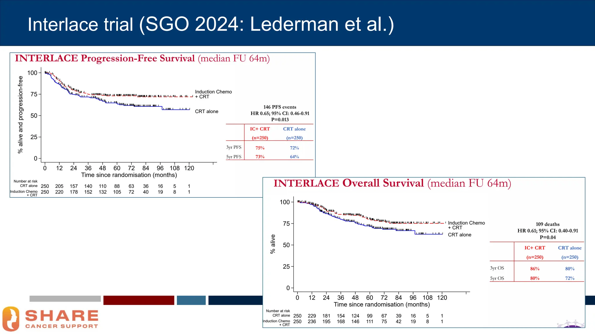 Report Back from SGO 2024: What’s the Latest in Cervical Cancer? | PDF ...