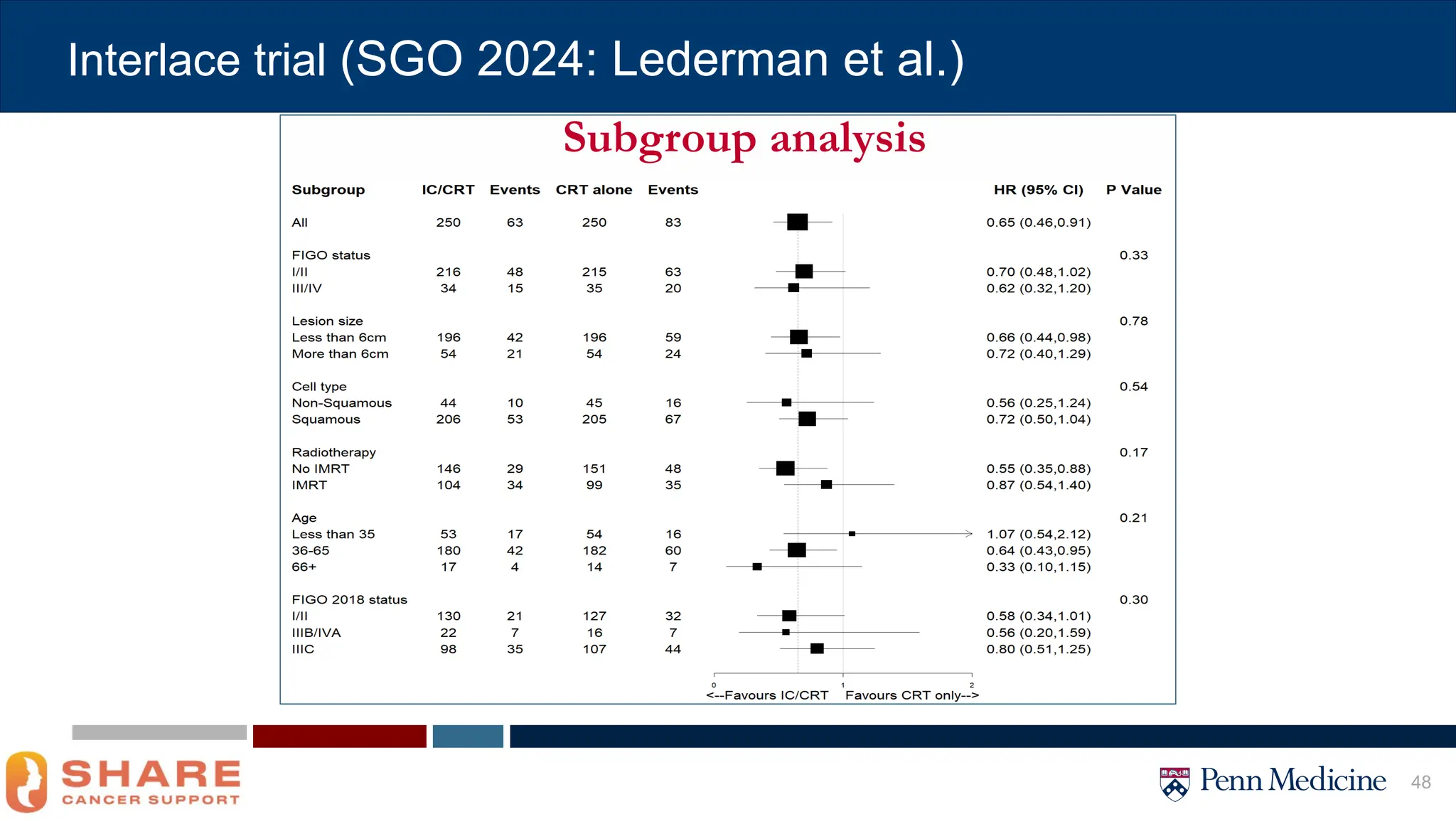 Report Back from SGO 2024: What’s the Latest in Cervical Cancer? | PDF