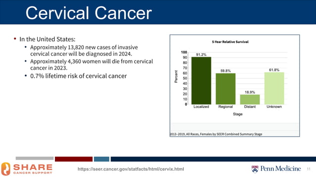 Report Back from SGO 2024: What’s the Latest in Cervical Cancer? | PDF ...