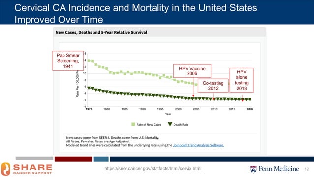 Report Back from SGO 2024: What’s the Latest in Cervical Cancer? | PDF ...