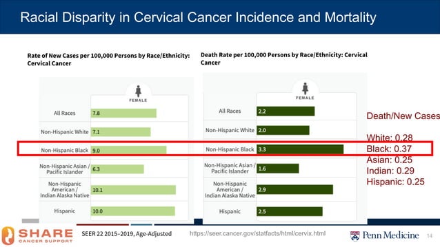 Report Back from SGO 2024: What’s the Latest in Cervical Cancer? | PDF ...