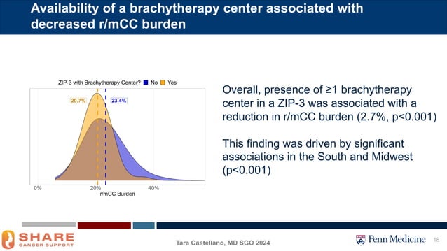 Report Back from SGO 2024: What’s the Latest in Cervical Cancer? | PDF ...