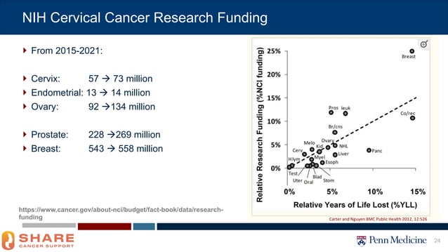 Report Back from SGO 2024: What’s the Latest in Cervical Cancer? | PDF ...