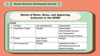 SGOD LEIPPD AUGUST 2022.pptx