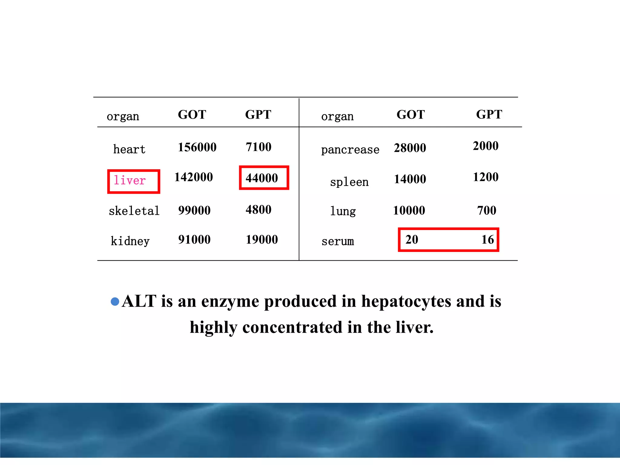 sgot and sgpt | PPTX