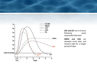 sgot and sgpt | PPTX