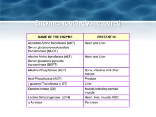 sgot and sgpt | PPTX