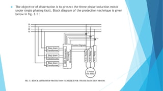 induction motor protection system | PPTX