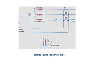 SGP-4 PROTECTION OF ALTRNTR.pptx