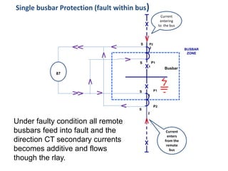 SGP-4 PROTECTION OF ALTRNTR.pptx