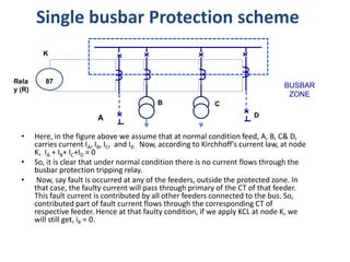 SGP-4 PROTECTION OF ALTRNTR.pptx