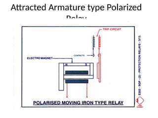 protective relays like electromagnet ppt | PPTX