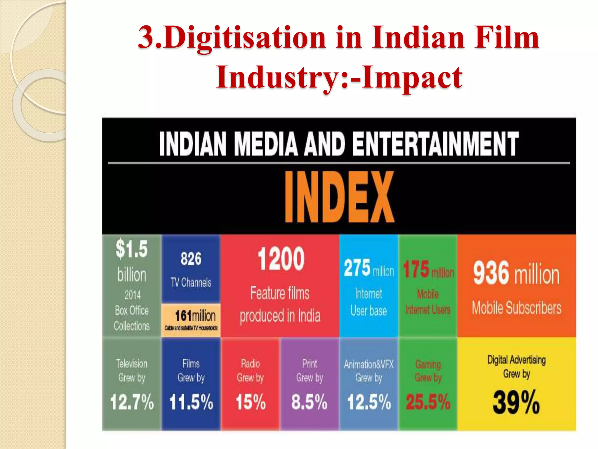 AN OVERVIEW OF IMPACT OF DIGITAL TECHNOLOGY ON INDIAN FILM INDUTSRY | PPTX