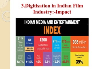 AN OVERVIEW OF IMPACT OF DIGITAL TECHNOLOGY ON INDIAN FILM INDUTSRY | PPT