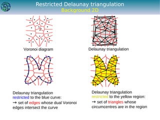 Feature preserving Delaunay mesh generation from 3D multi-material ...