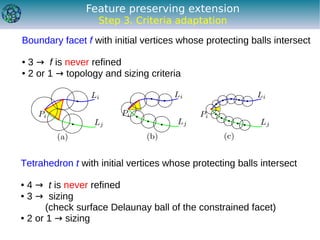 Feature preserving Delaunay mesh generation from 3D multi-material images | PPT