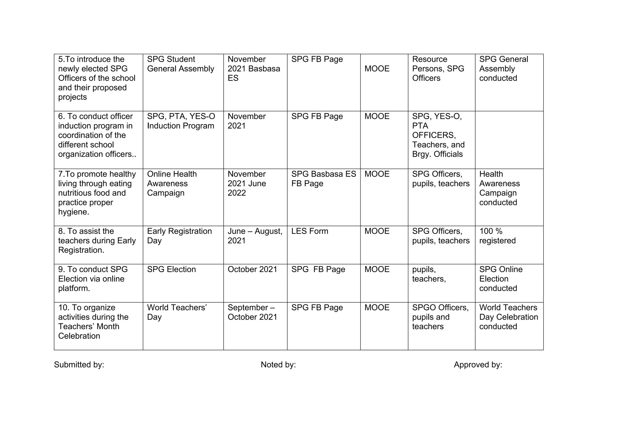 SGP ACTION PLAN 2021 EDTABLE FOR ALL.docx