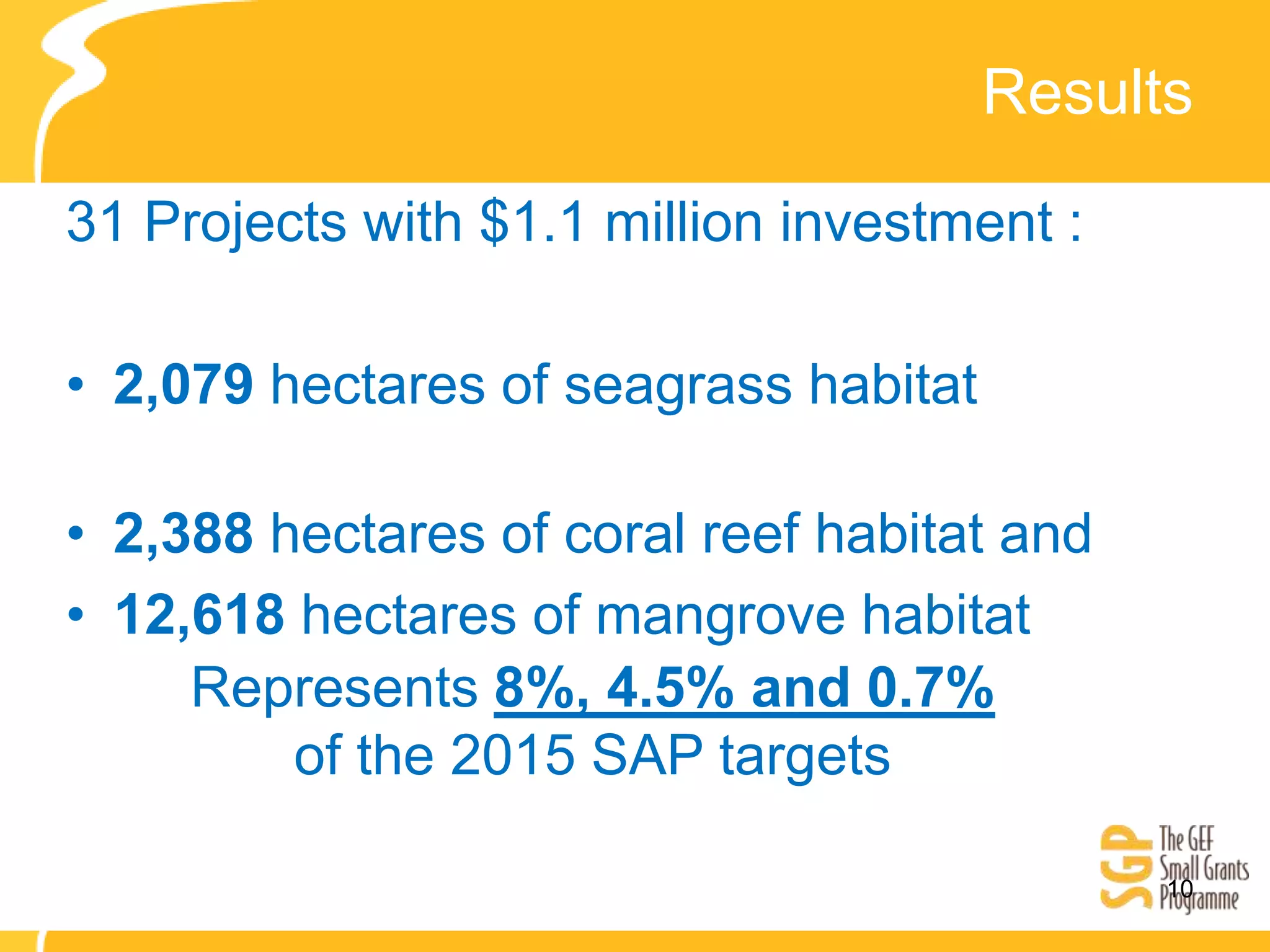 Sgp a delivery mechanism | PPT
