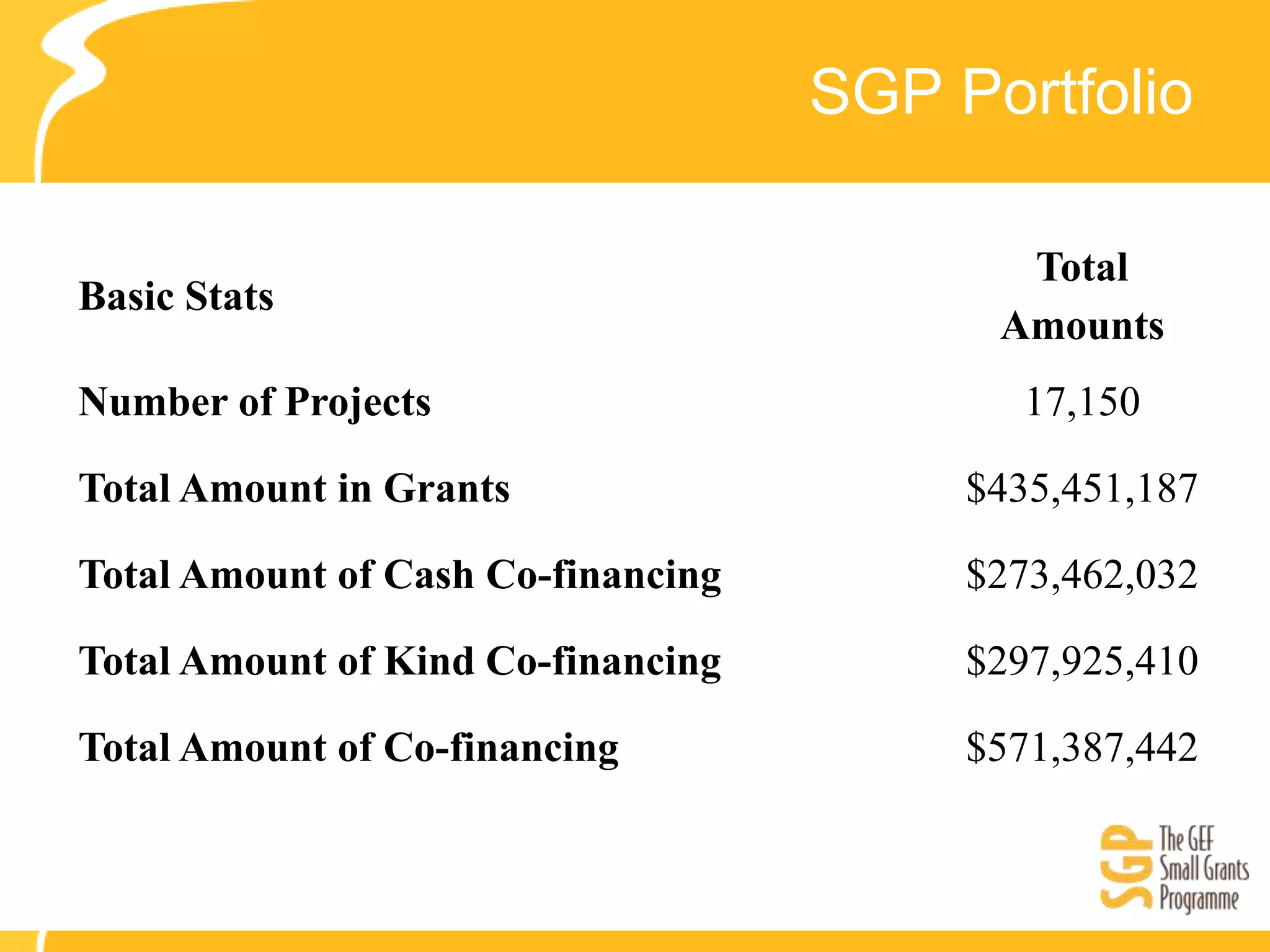 Sgp a delivery mechanism | PPT
