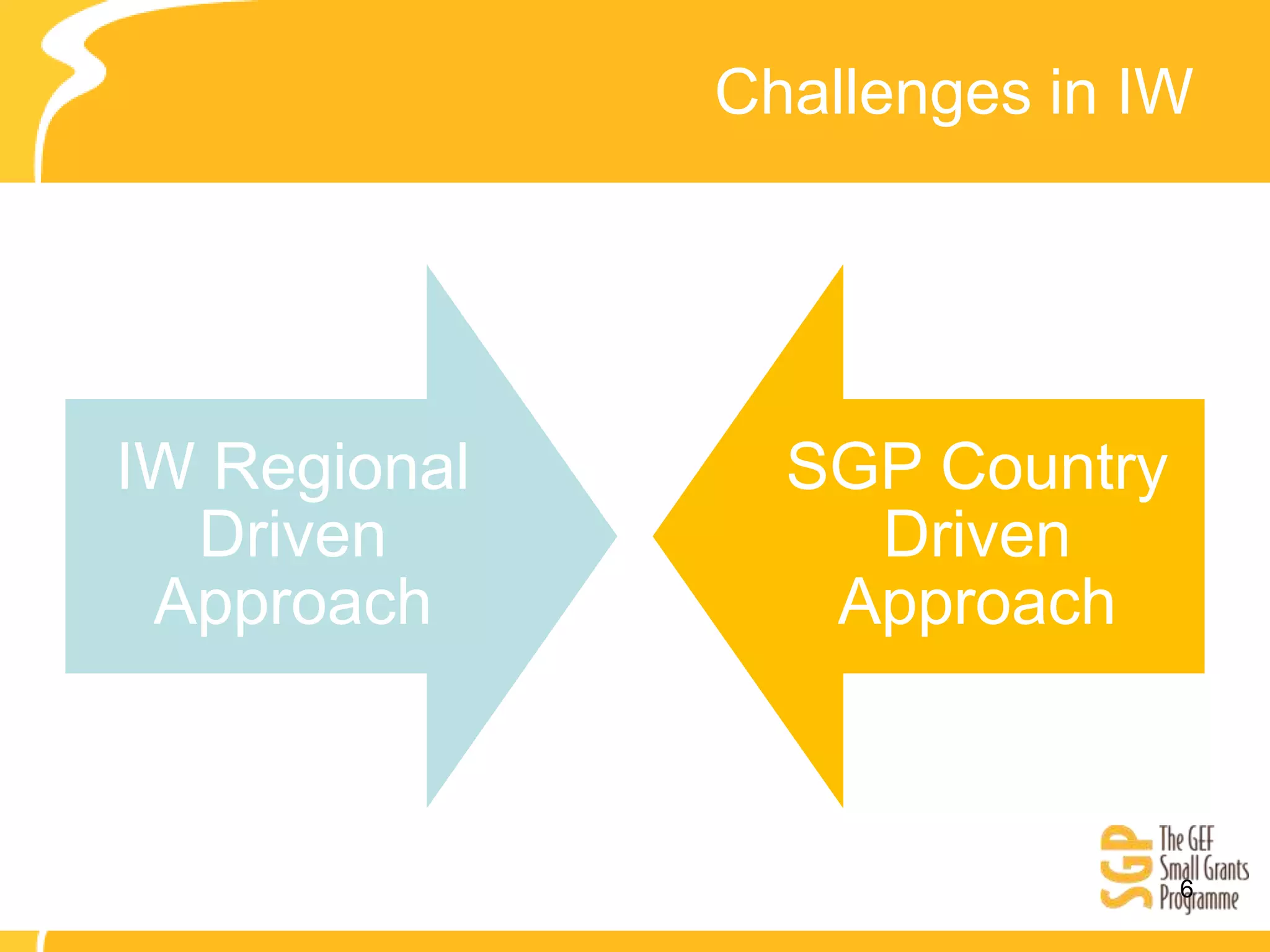 Sgp a delivery mechanism | PPT