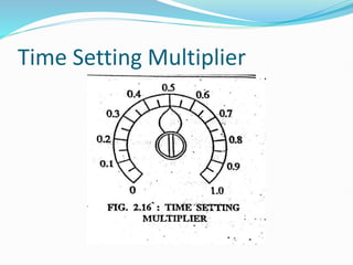 SGP ch 2 part 2.pptx