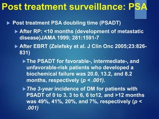Post treatment surveillance for Genitourinary Cancers | PPT