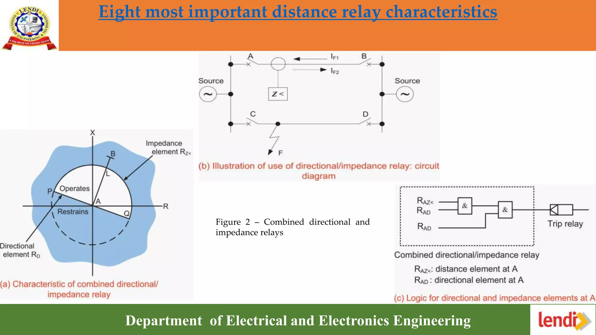 Electromagnetic Protection (PART III) | PPTX