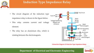 Electromagnetic Protection (PART III) | PPTX