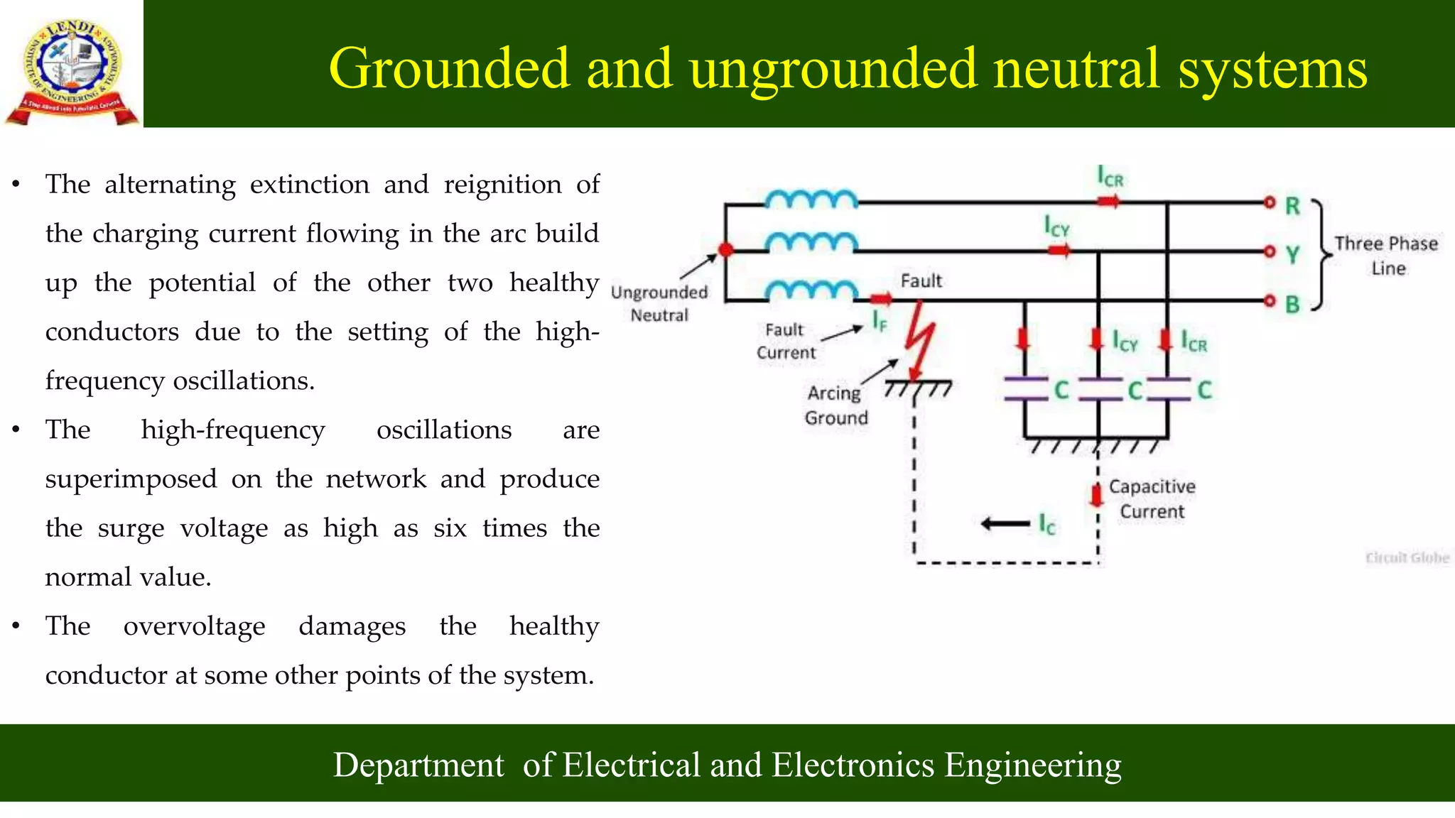 PROTECTION AGAINST OVER VOLTAGE AND GROUNDING | PPTX