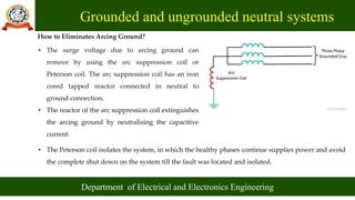 PROTECTION AGAINST OVER VOLTAGE AND GROUNDING | PPTX