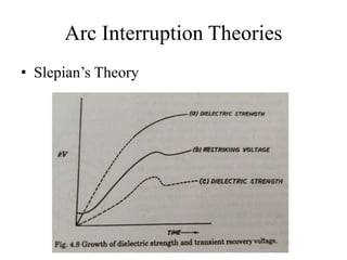 SGP unit no 2.pptx...................... | PPTX