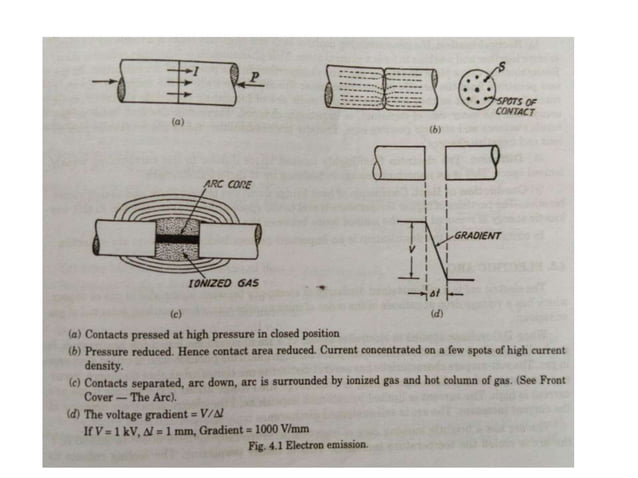 SGP unit no 2.pptx...................... | PPTX