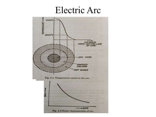 SGP unit no 2.pptx...................... | PPTX
