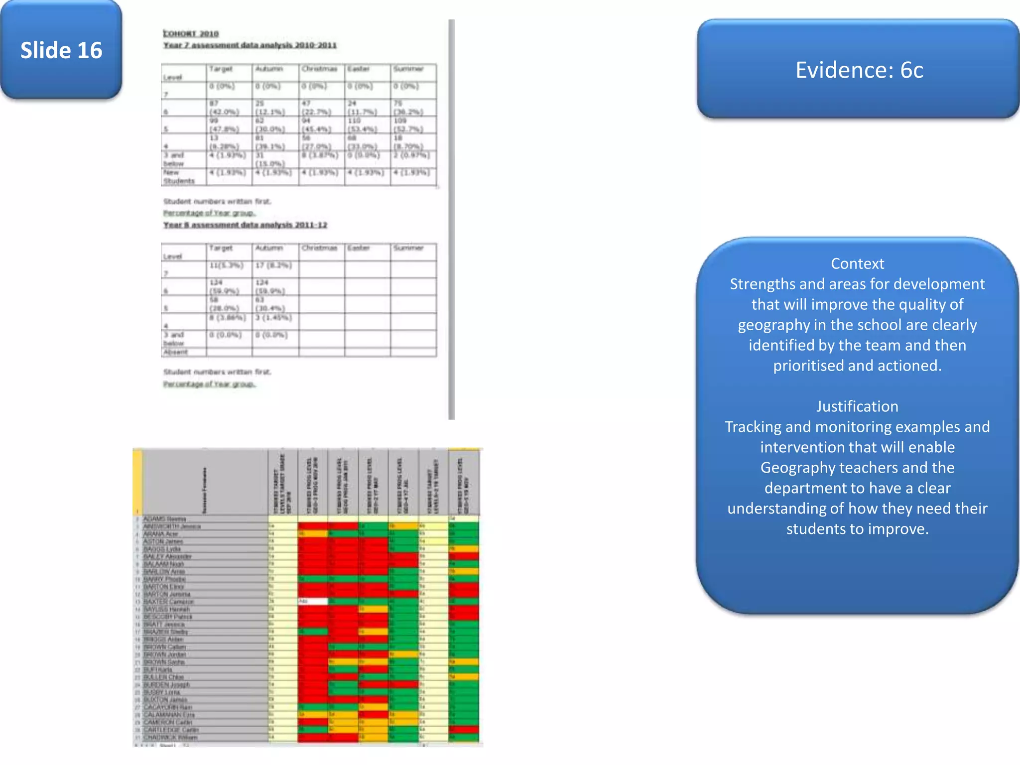 SGQM PPt Evidence Presentation | PPT