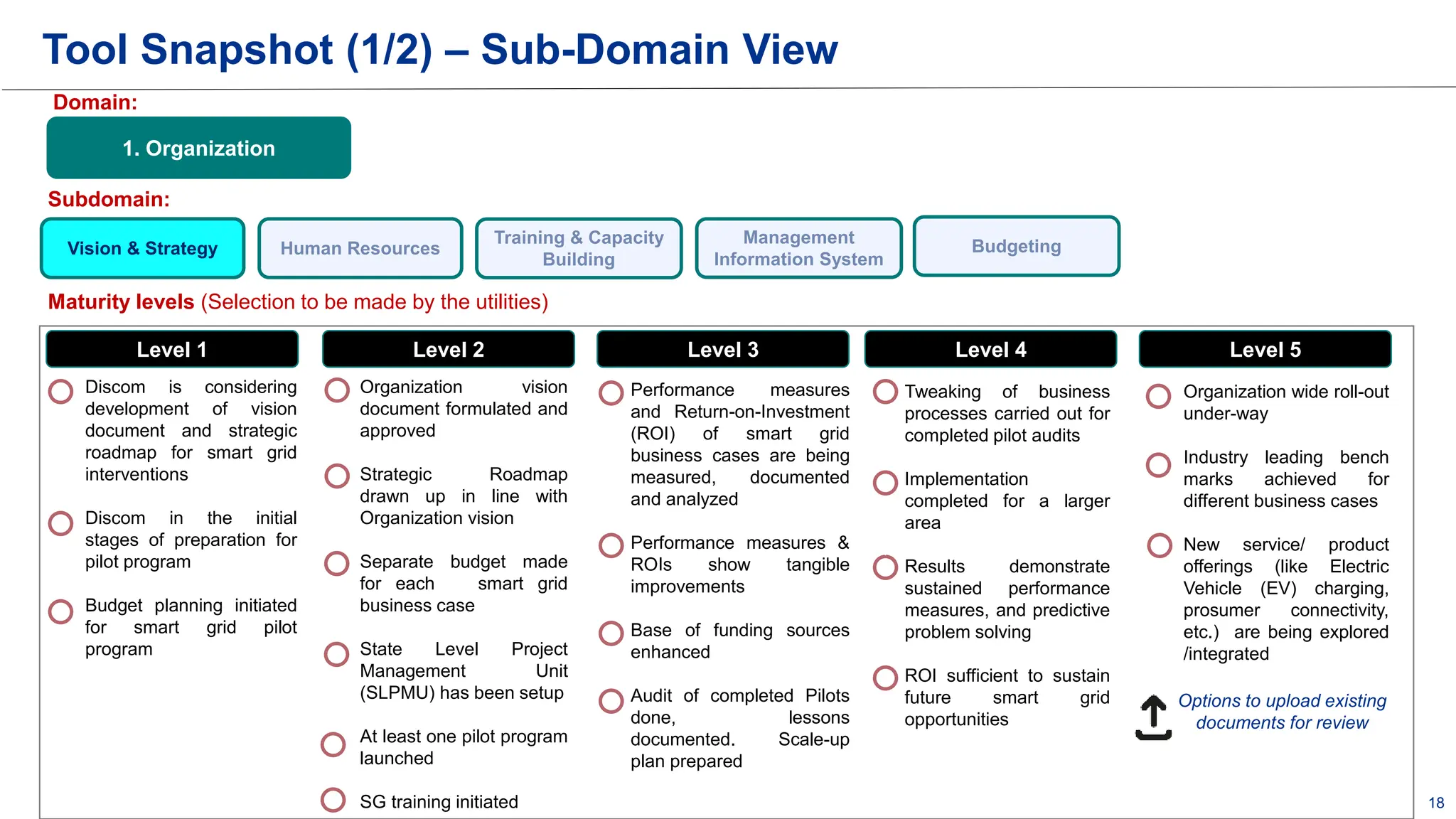 Smart Grid Readiness - Self Assessment Tool | PPT