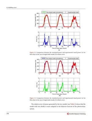 Valuation and Determination of Seven and Five Parameters of Photovoltaic Generator by Iterative ...