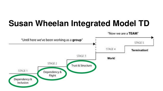 [Scrum Gathering Rio 2017] Dinâmicas e ferramentas para formação d…