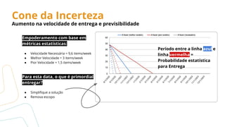 SGRio 2023 Transformando a Liderança Tradicional | PDF